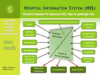Hospital information system (prezentare) | PPTX