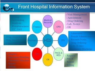 Hospital information system | PPT