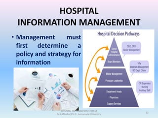 Hospital Information System | PPTX