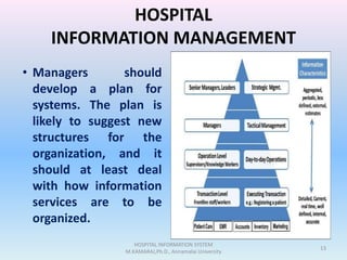 Hospital Information System | PPTX