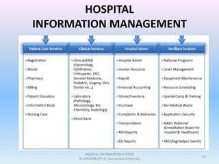 Hospital Information System | PPTX