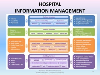 Hospital Information System | PPTX