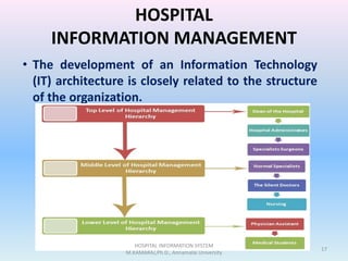 Hospital Information System | PPTX
