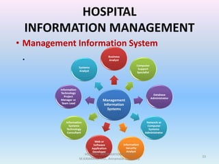 Hospital Information System | PPTX