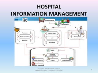 Hospital Information System | PPTX