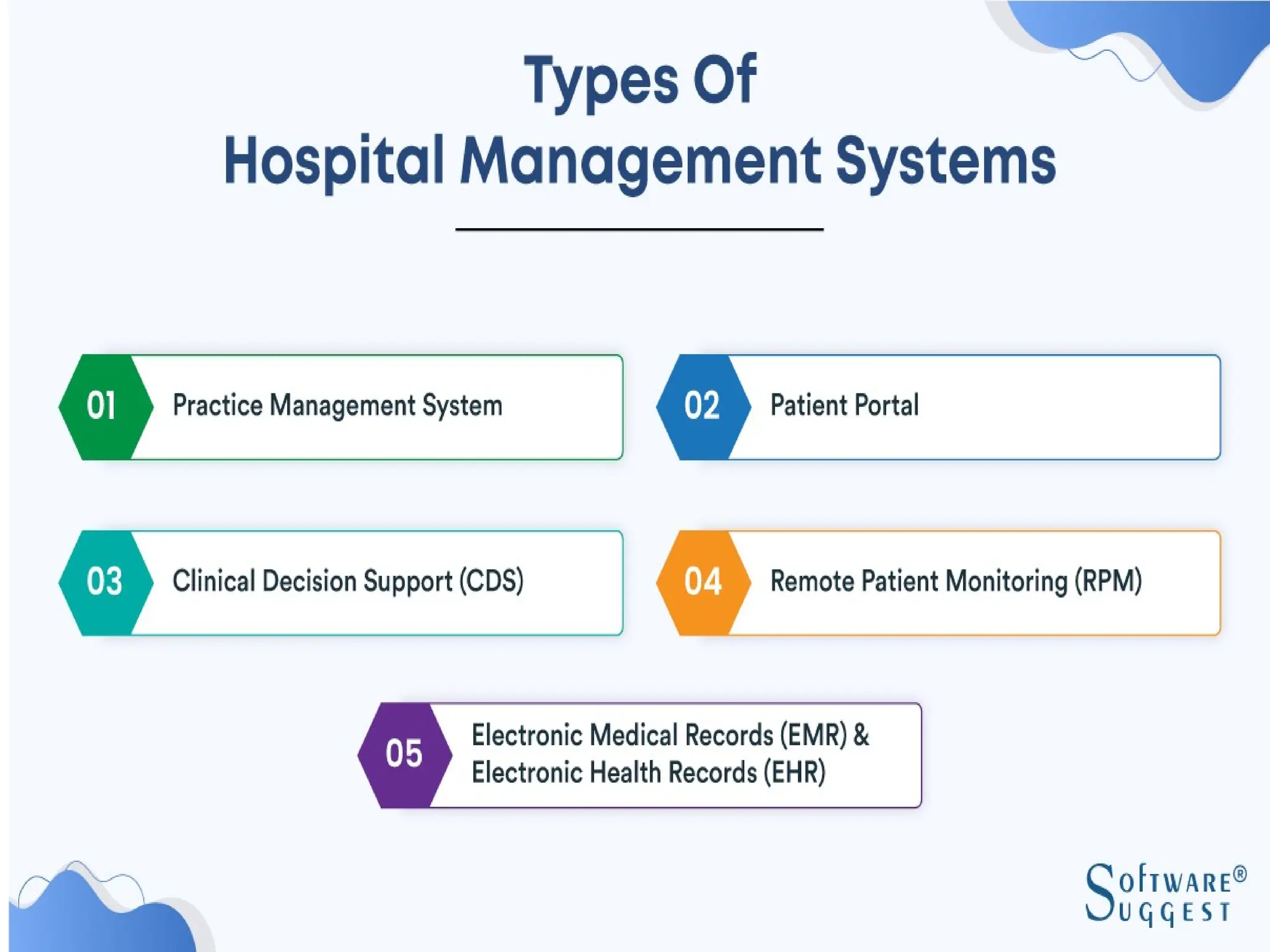 Hospital Information Systems (HIS). pptpptx | PPTX