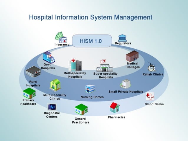 Hospital Information Systems (HIS). pptpptx | PPTX