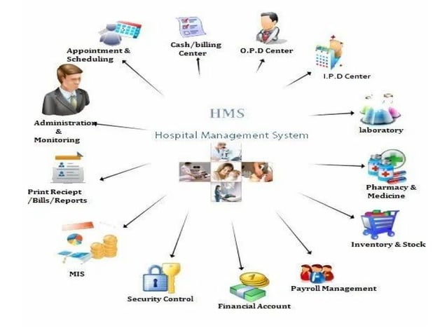 Hospital Information Systems (HIS). pptpptx | PPTX