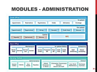 Hospital management systems | PPTX