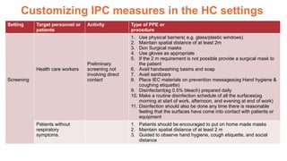 Hospital IPC commitee ppt.pp tx | PPTX