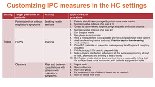 Hospital IPC commitee ppt.pp tx | PPTX