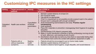 Hospital IPC commitee ppt.pp tx | PPTX