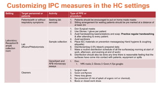 Hospital IPC commitee ppt.pp tx | PPTX