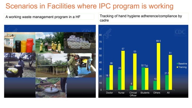 Hospital IPC commitee ppt.pp tx | PPTX