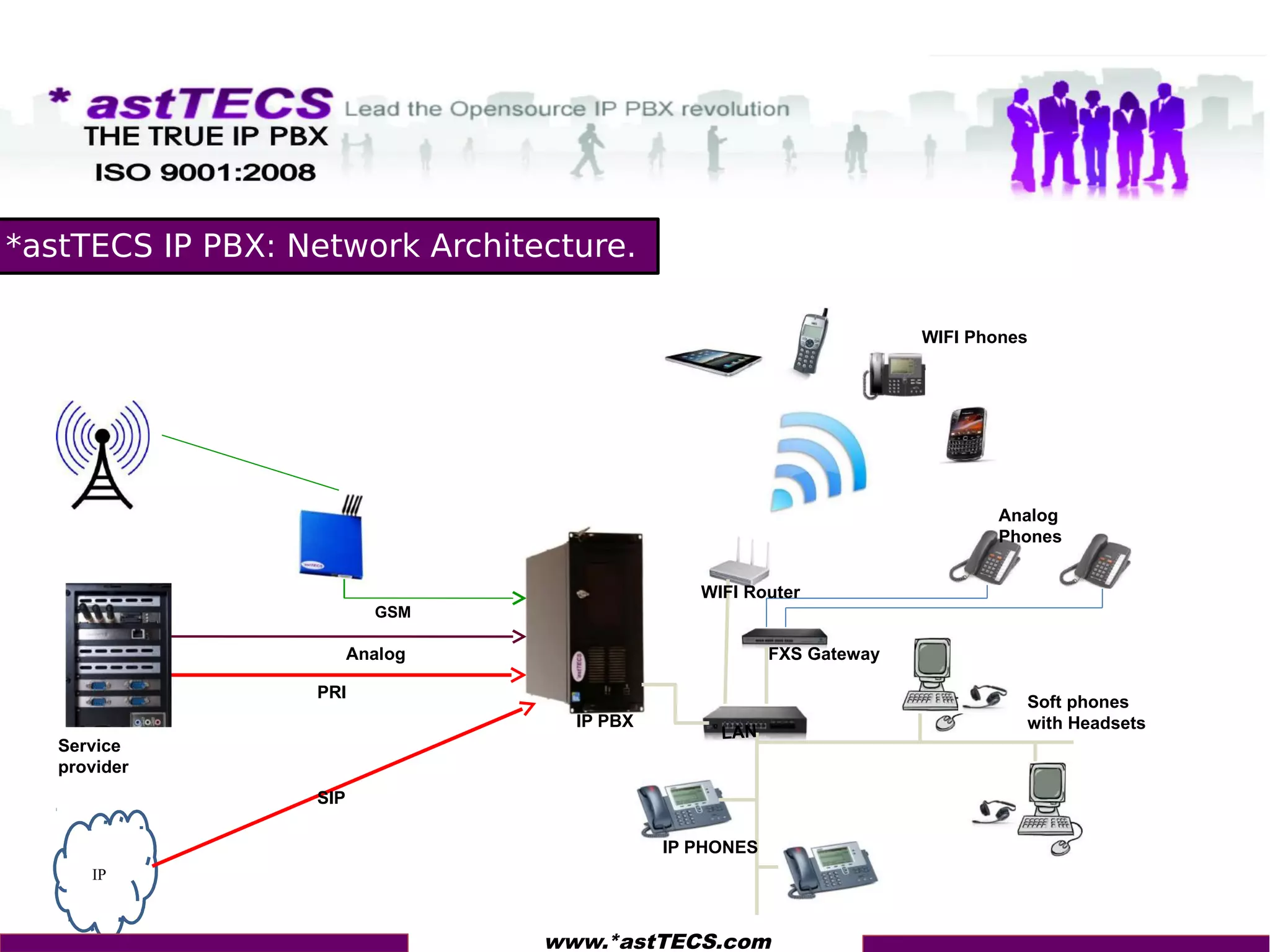 Hospital ippbx | PDF