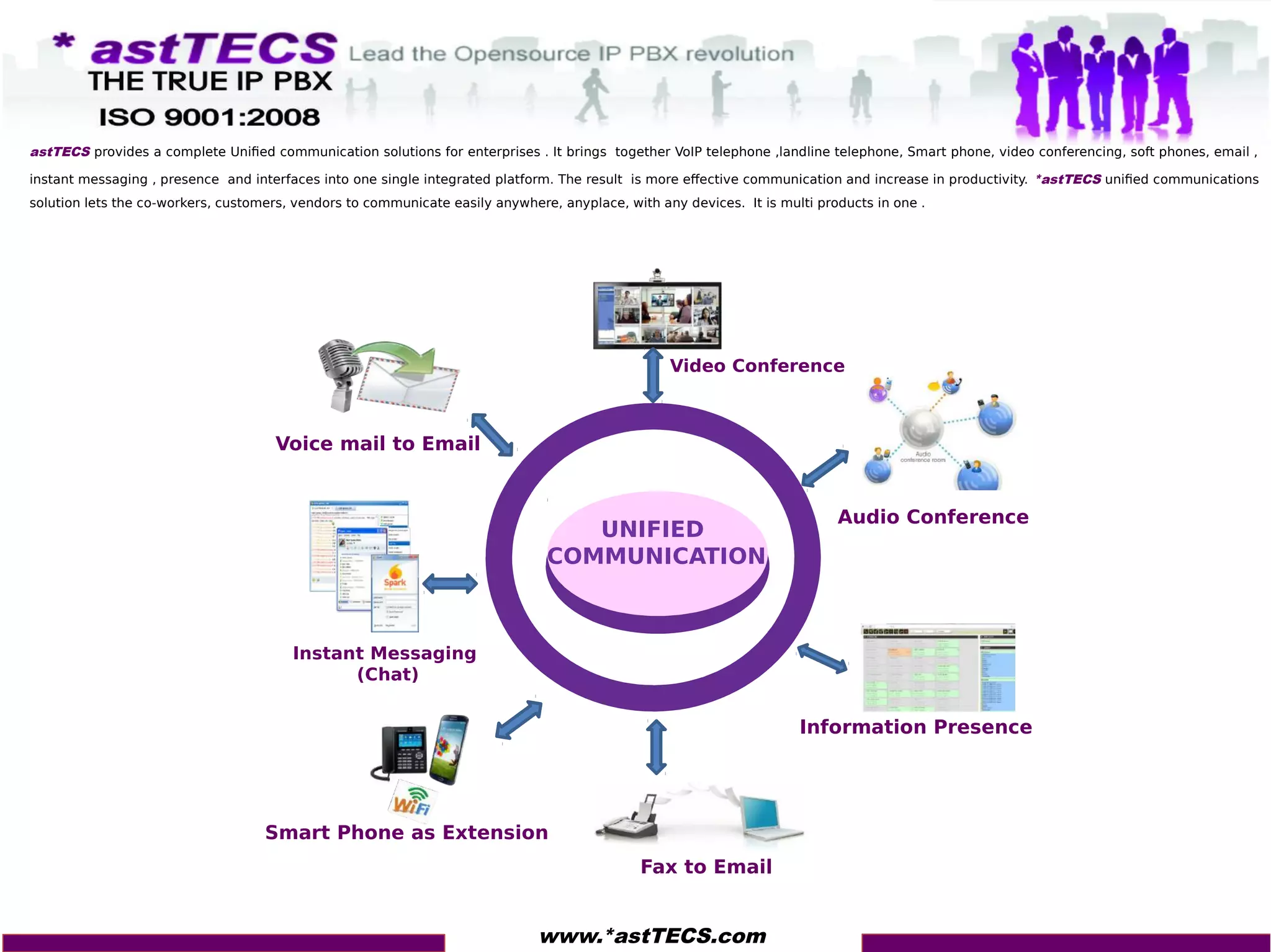 Hospital ippbx | PDF