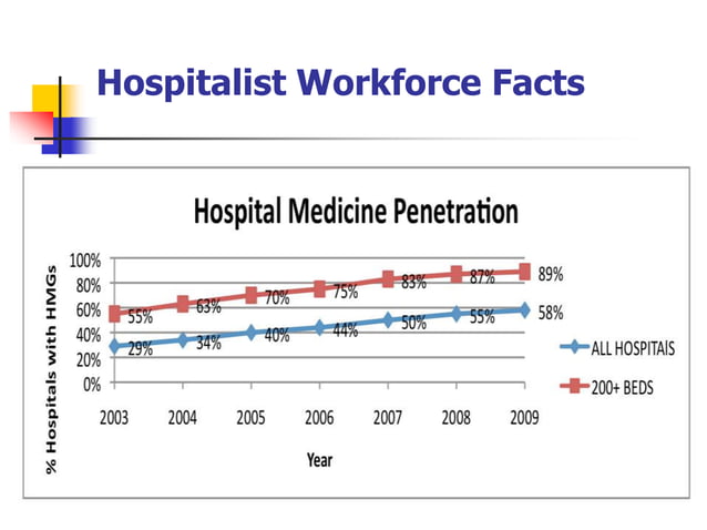 Hospitalist presentation final ppt | PPTX