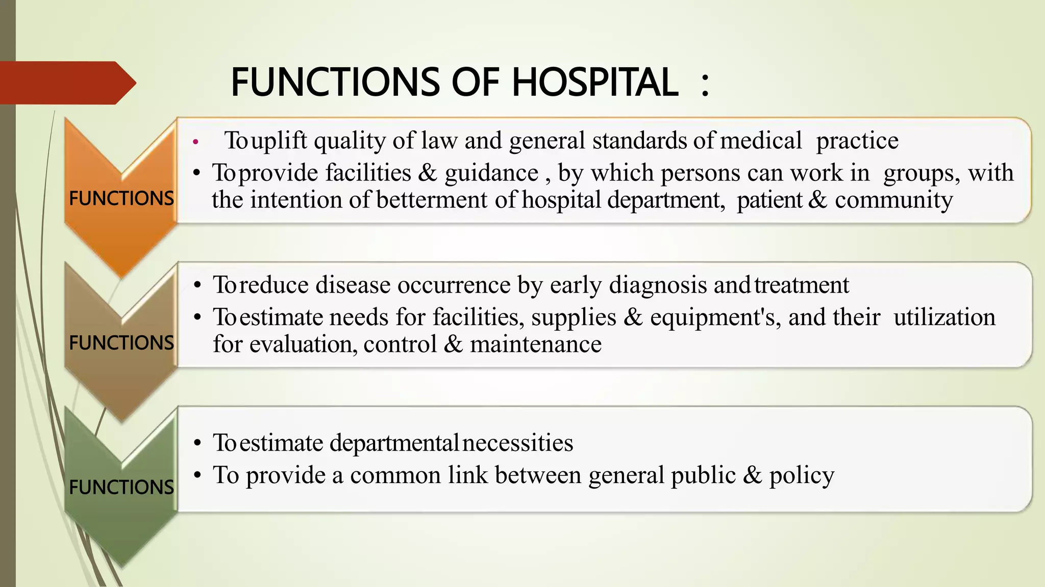 hospital its functions types and organization.pptx