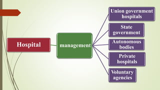 hospital its functions types and organization.pptx