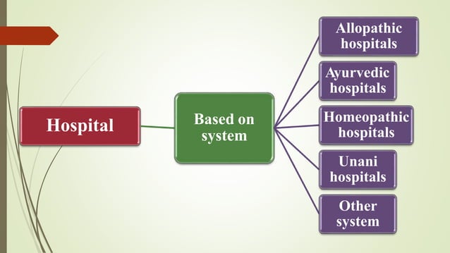 hospital its functions types and organization.pptx