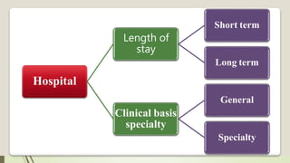 hospital its functions types and organization.pptx
