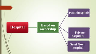 hospital its functions types and organization.pptx
