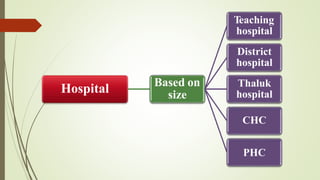 hospital its functions types and organization.pptx