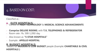 hospitalitsfunctionstypesandorganizationrxvichu-161120154051.pptx