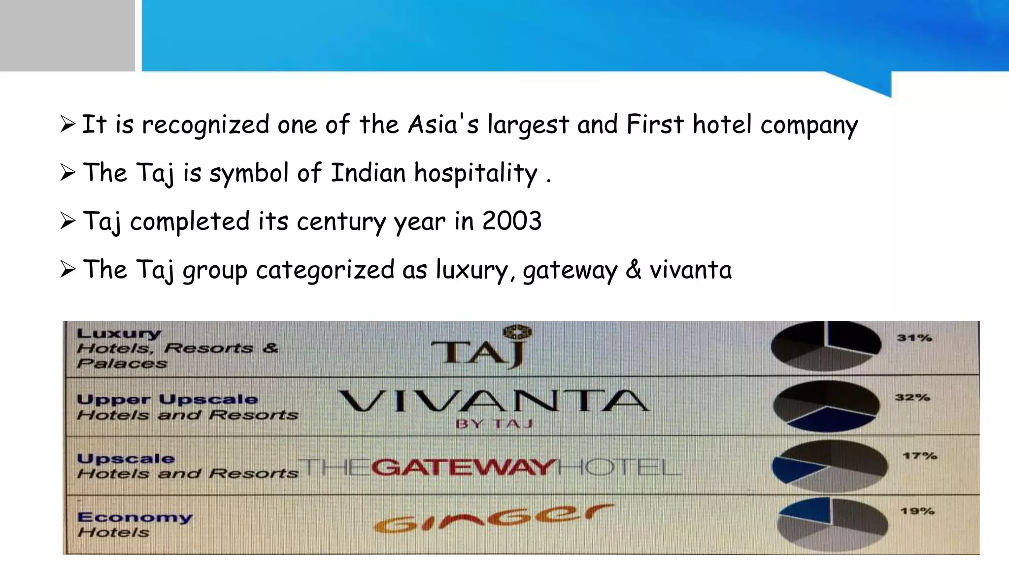 Hospitality of taj group | PPTX