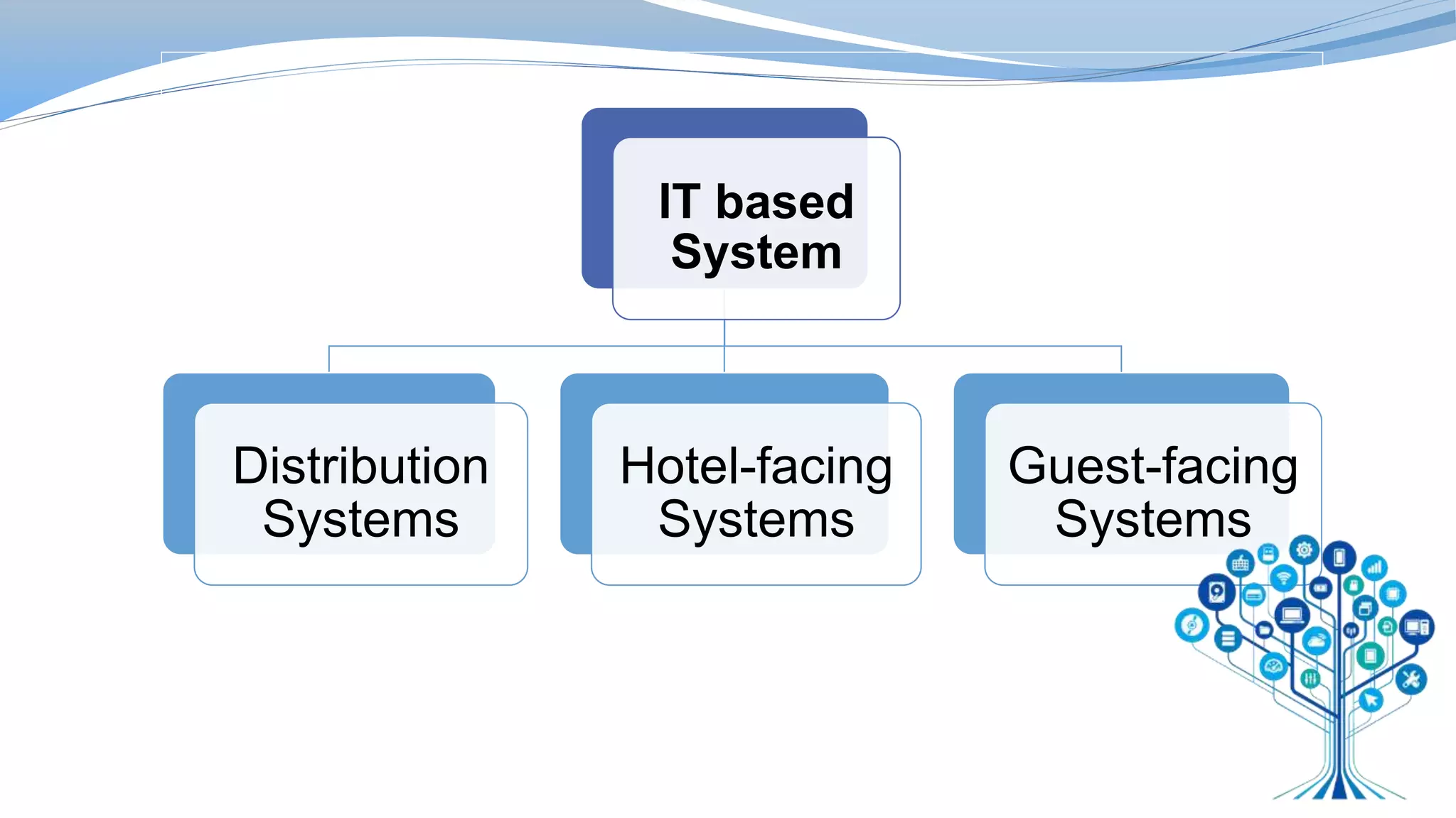 Information technology in Hospitality Industry | PPTX