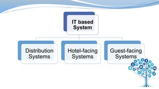 Information technology in Hospitality Industry | PPTX