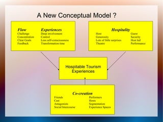 Hospitality Definition | PDF