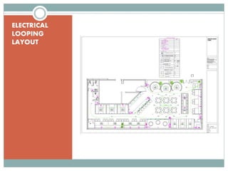 Hospitality design - RESTAURANT DESIGN | PPTX