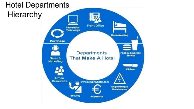 English for Hospitality: Elevating front desk communication | PDF