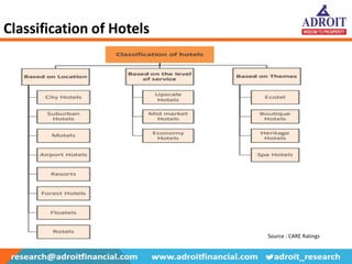 Hospitality Industry Overview | PDF