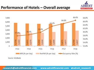 Hospitality Industry Overview | PDF