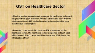 Hospitality gst (1) | PPTX