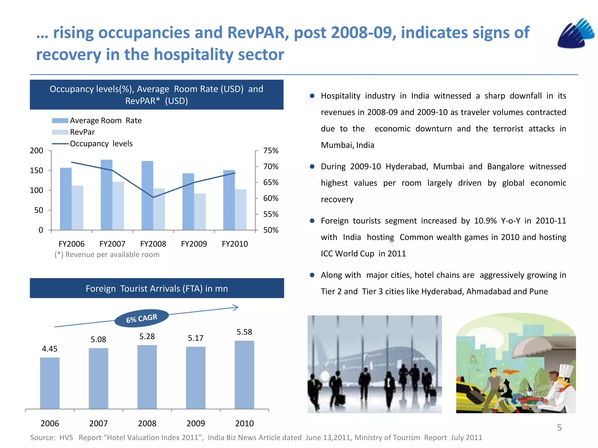 Hospitality Industry in India | PPTX