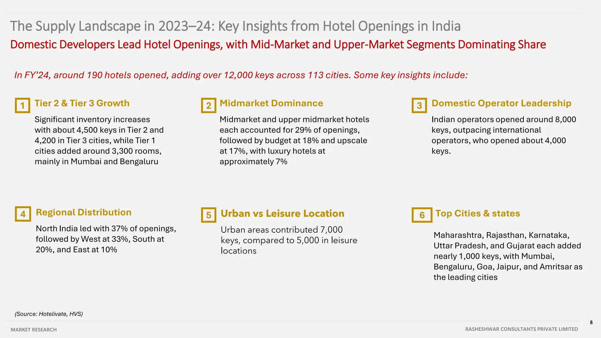 Indian Hospitality Industry Market Insights | PDF