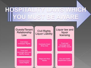 Hospitality law | PPTX