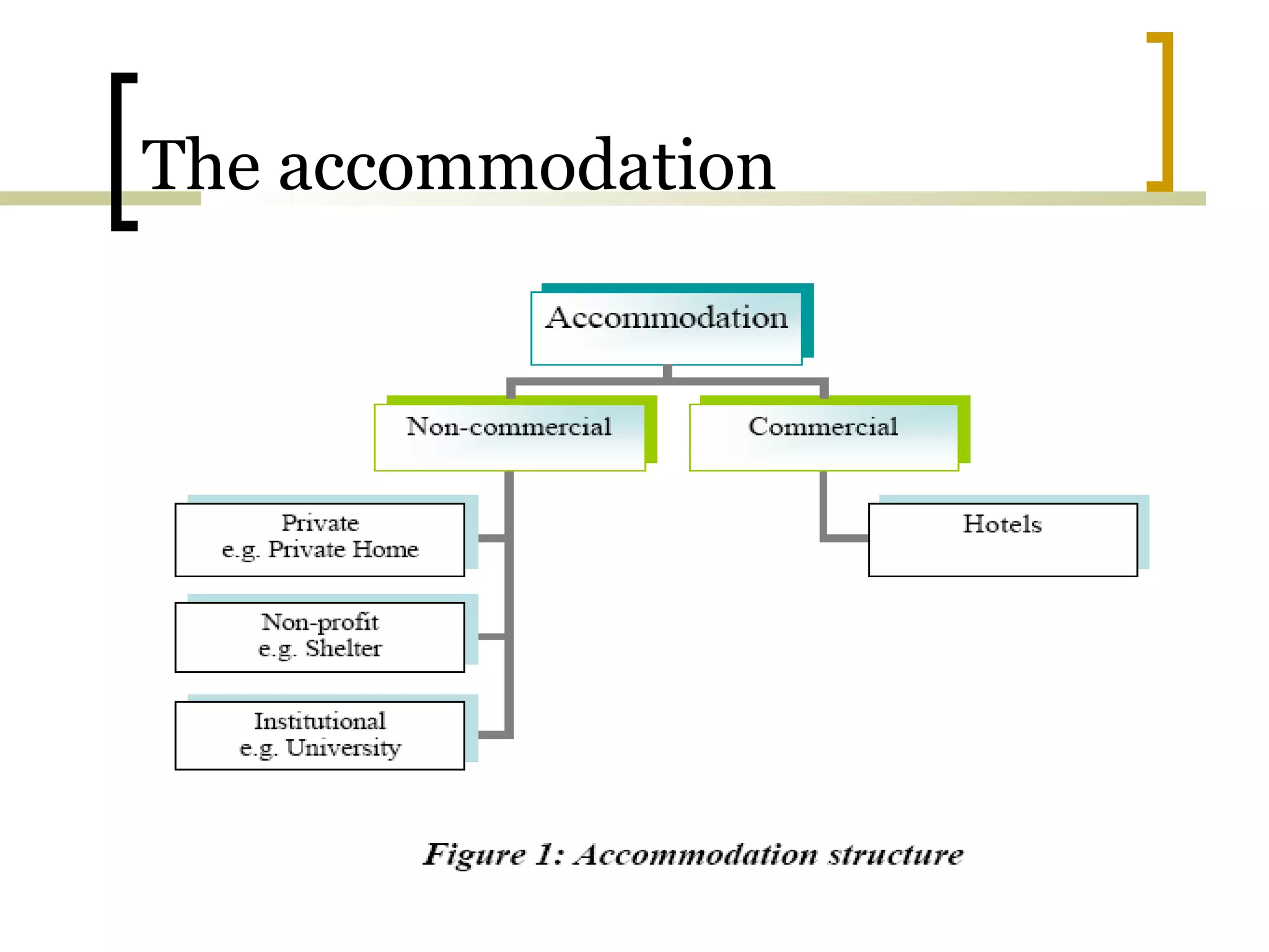 Hospitality management | PPT