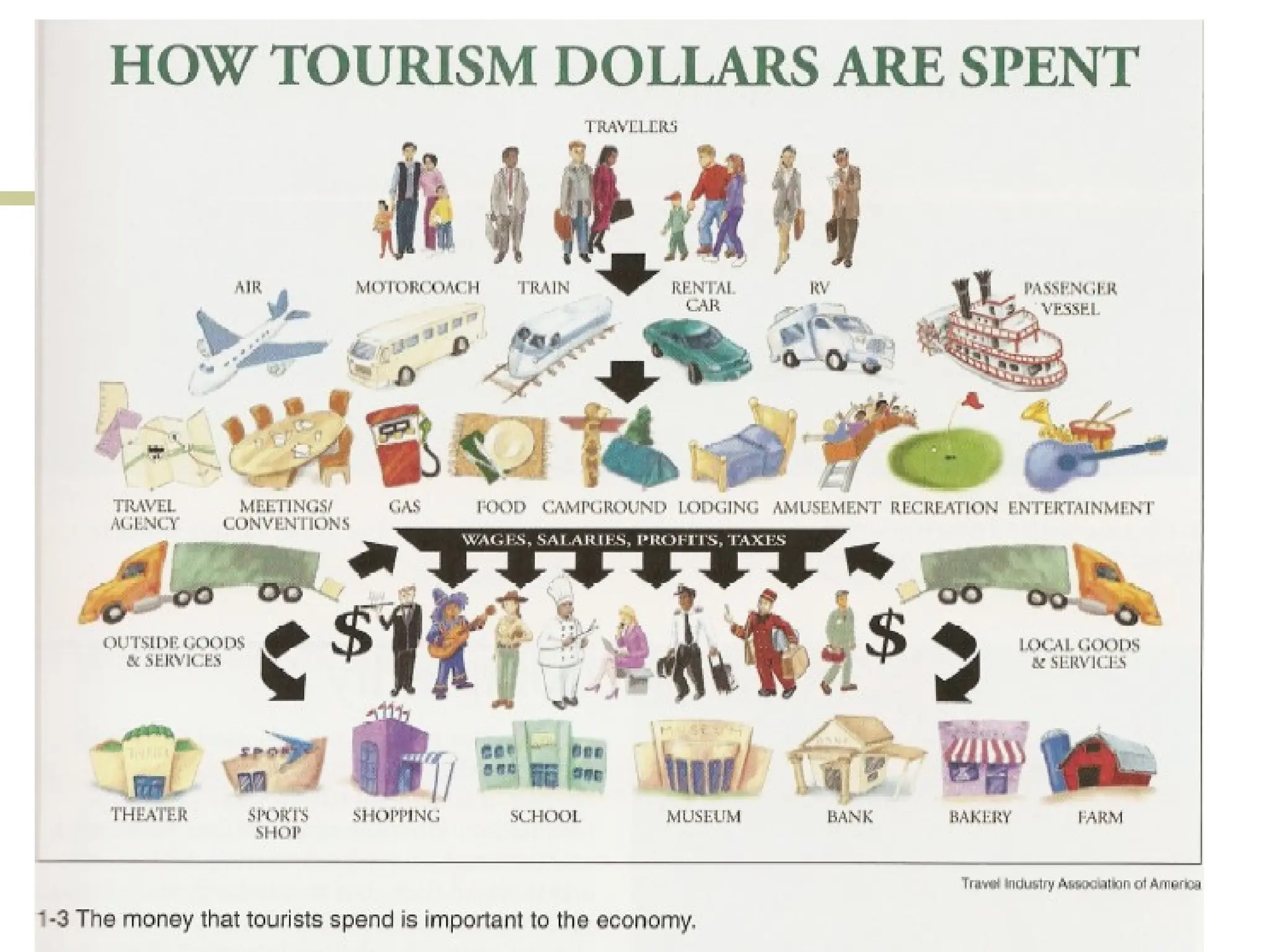 HOSPITALITY_MANAGEMENT. The hospitality field, by definition, is a ...