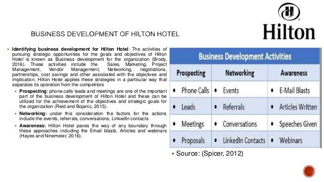Hilton Hotel Management Structure – LMXF