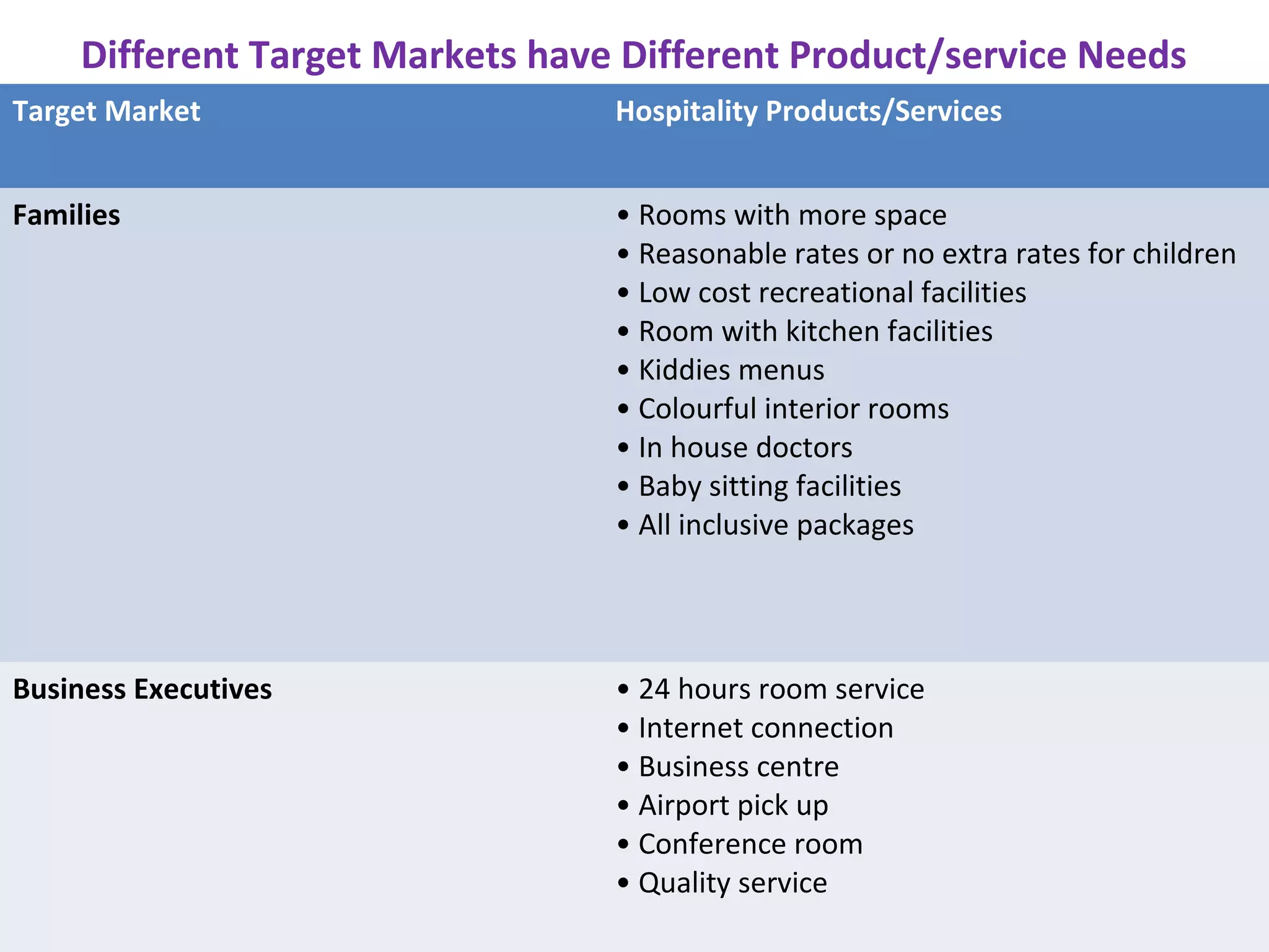 Hospitality marketing ppt | PPT
