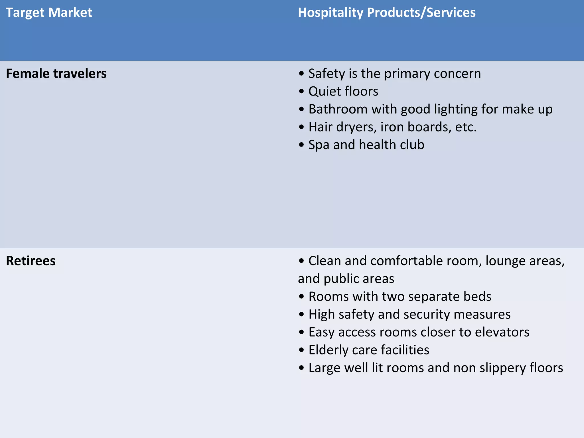 Hospitality marketing ppt | PPT