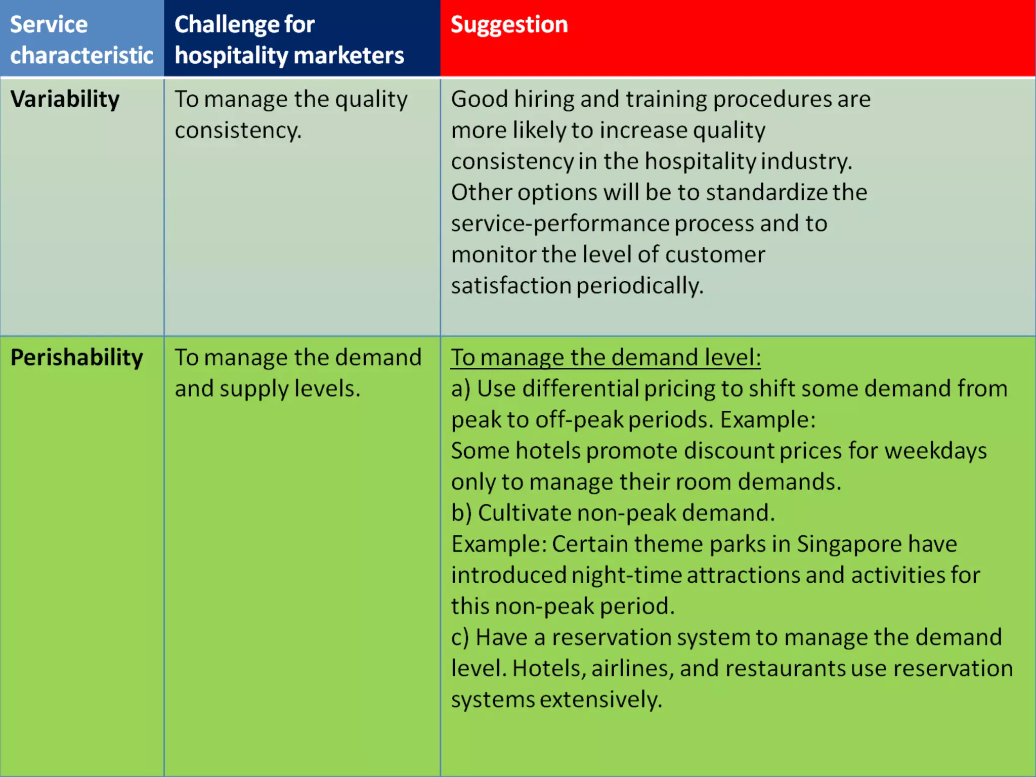 Hospitality marketing ppt | PPT