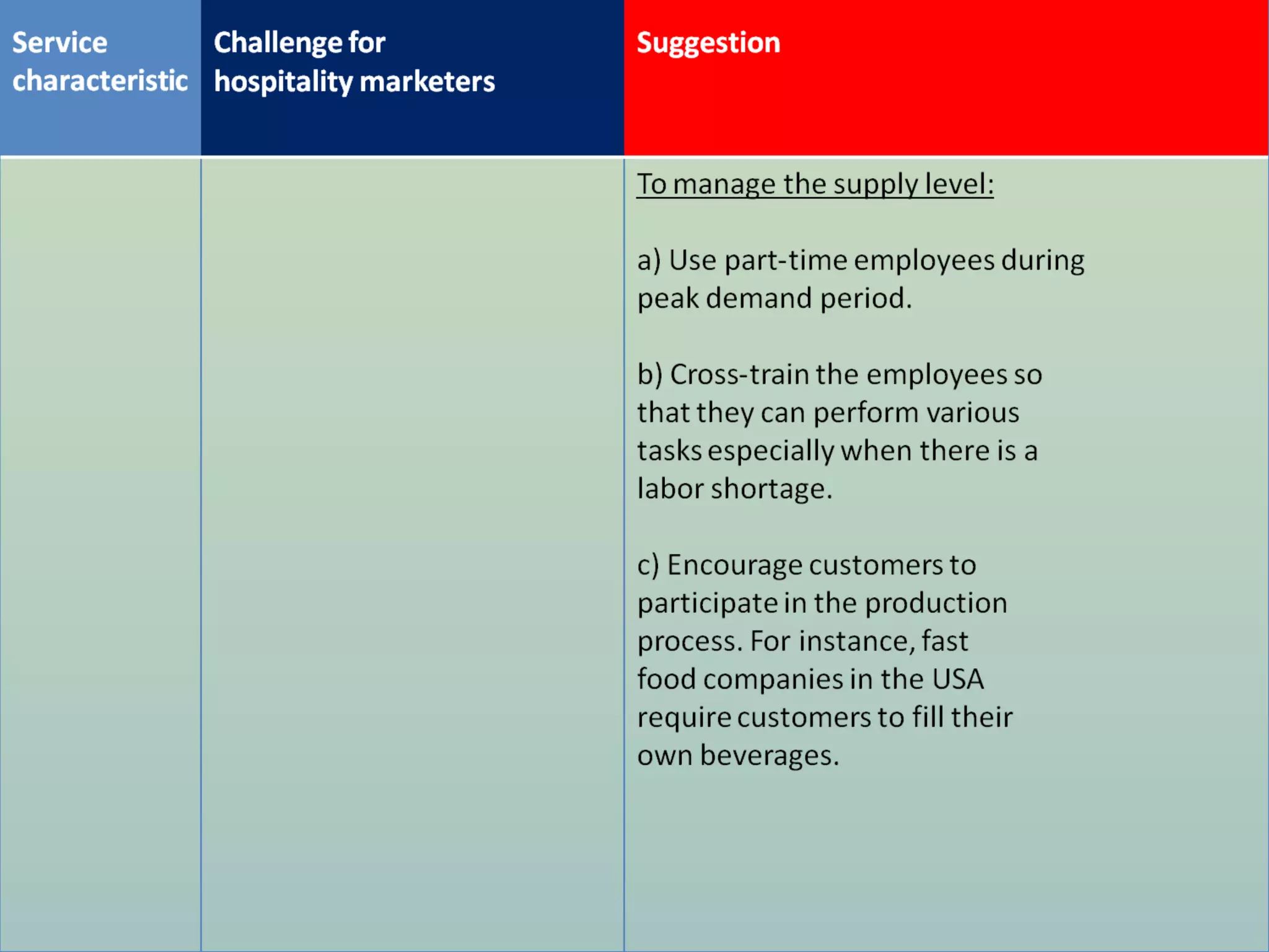 Hospitality marketing ppt | PPT