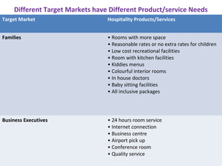 Hospitality marketing ppt | PPT