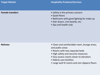 Hospitality marketing ppt | PPT