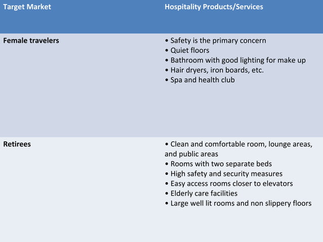 Hospitality marketing ppt | PPT | Advertising Industry | Industries